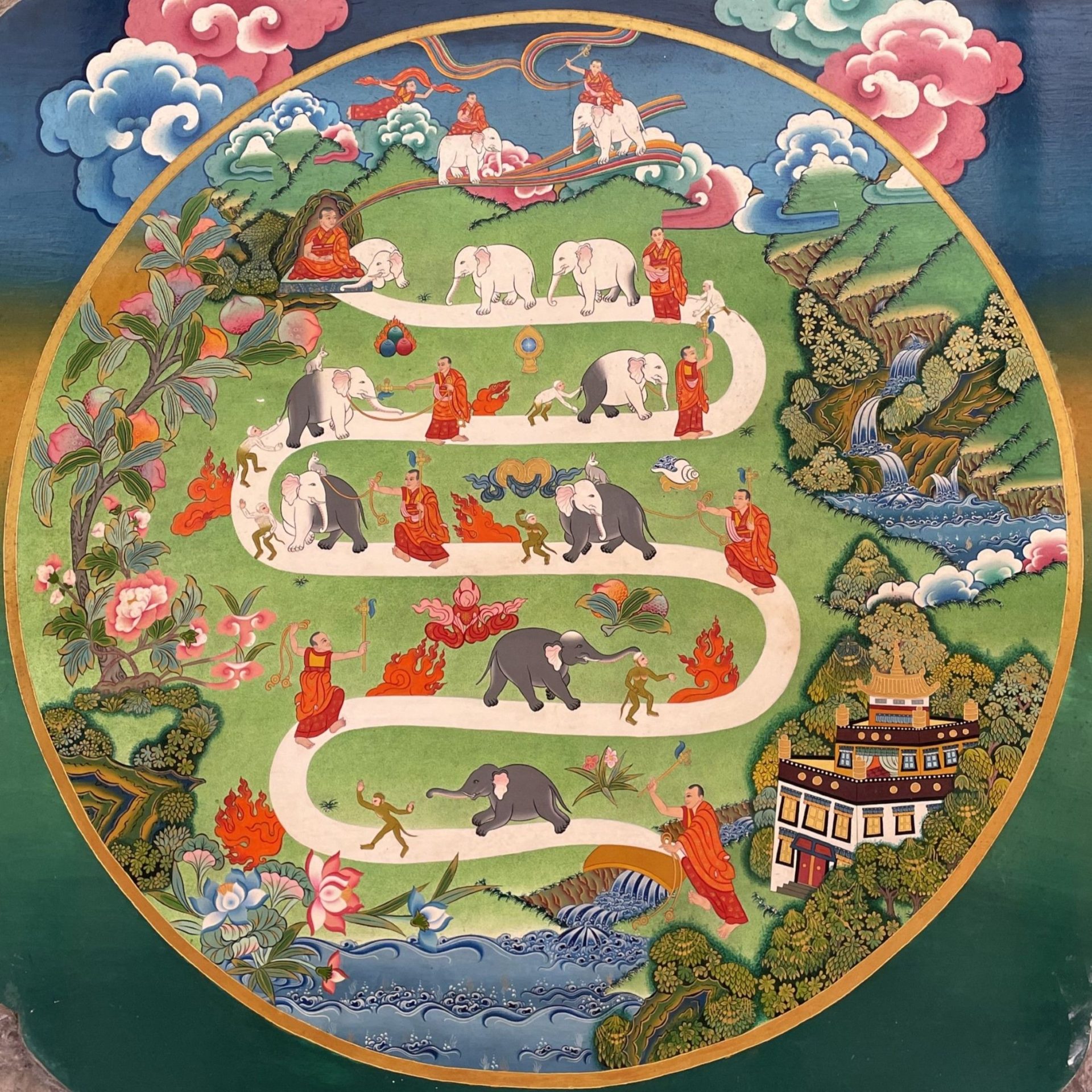 Nine stages of concentration - Tibetan Buddhist Society